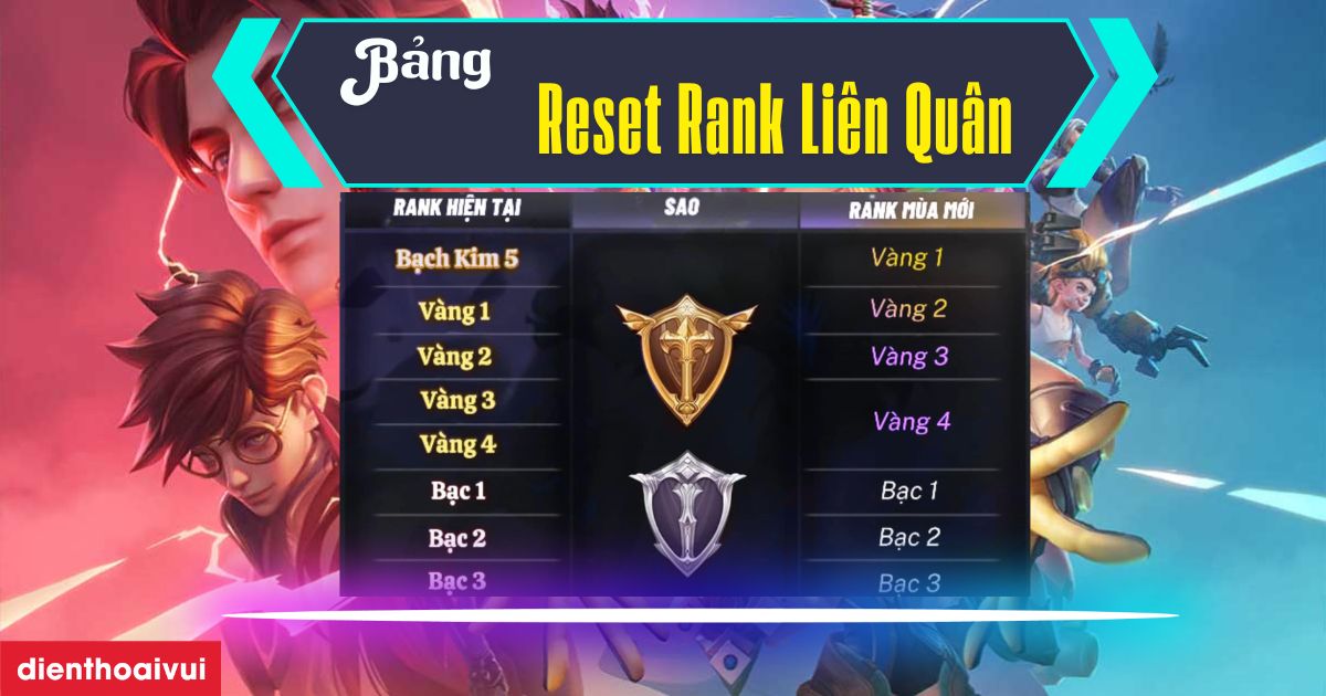 Bảng reset rank Liên Quân 2025 cập nhật mới nhất 2025